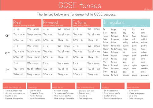 Three tense GCSE Spanish writing mat (w/irregulars and opinions ...