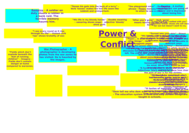 Power & Conflict Key Quotes | Teaching Resources