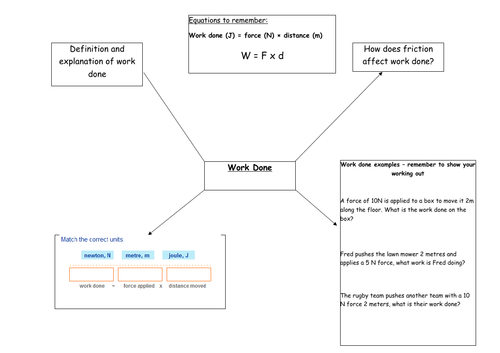 AQA Forces GCSE [BUNDLE] | Teaching Resources