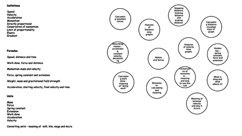 AQA Forces GCSE [BUNDLE] | Teaching Resources