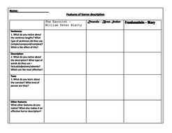 Features of gothic horror description | Teaching Resources