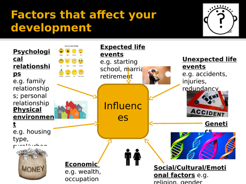 Health and Social Care- Influence on psychological factors | Teaching ...