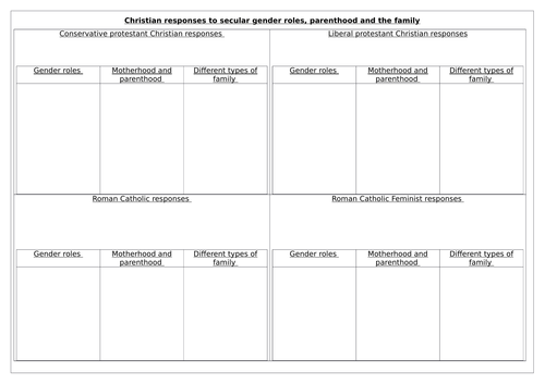 NEW OCR RELIGIOUS STUDIES A LEVEL: GENDER AND SOCIETY - 4 LESSONS ...