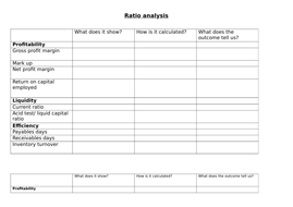 Ratio analysis revision with answers | Teaching Resources