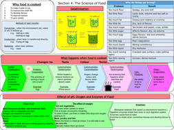 KS4 Food Preparation and Nutrition Knowledge Organiser Section 4: The ...