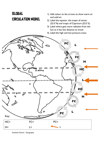 Atmospheric Circulation GCSE Geography New Spec | Teaching Resources