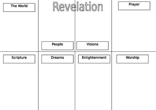 Fully resourced lesson on general and special revelation | Teaching ...