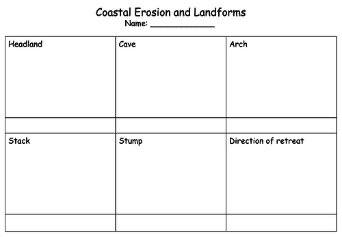 Coastal erosion and landforms | Teaching Resources