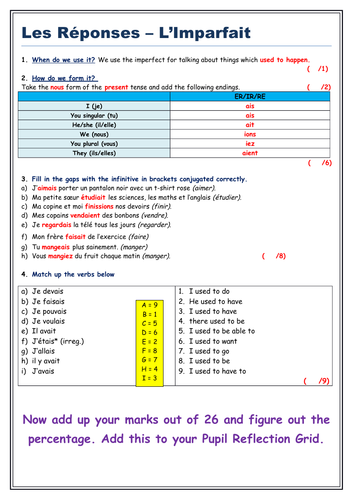 French Tenses Bundle | Teaching Resources