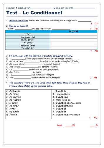 French Tenses Bundle | Teaching Resources