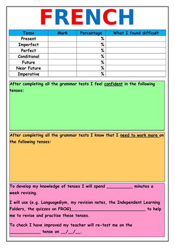 French Tenses Bundle | Teaching Resources