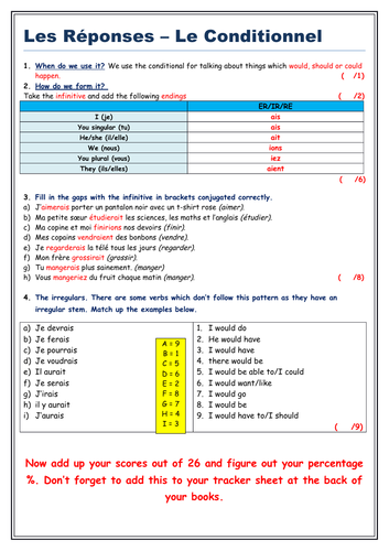French Tenses Bundle | Teaching Resources