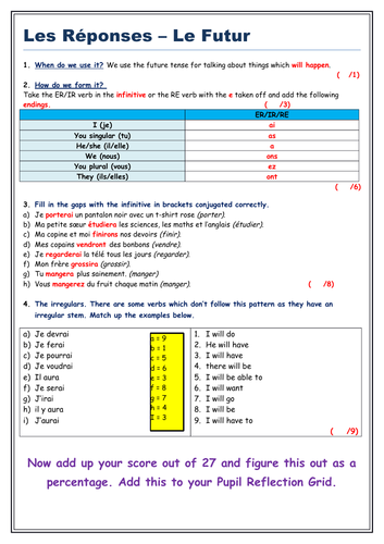 French Tenses Bundle | Teaching Resources