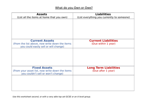 Easy way to learn main parts of a Balance Sheet for Key Stage 3, 4 & 5 ...