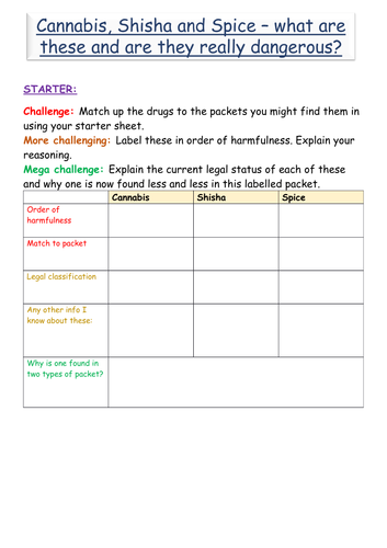 Cannabis | Teaching Resources