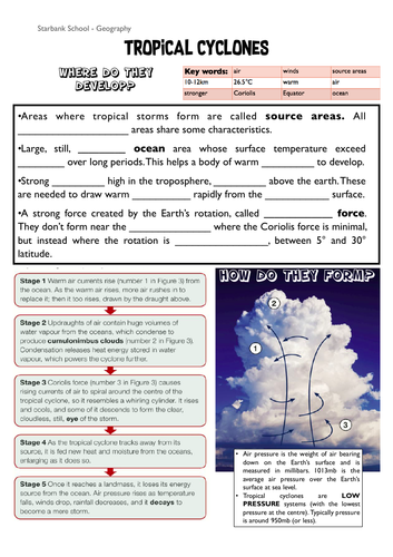 Tropical cyclones meteorological conditions GCSE Geography | Teaching ...