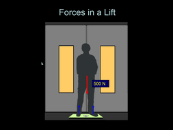 Forces in a lift | Teaching Resources