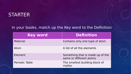 Series of Key Stage 3 Science Lessons (Chemistry) | Teaching Resources