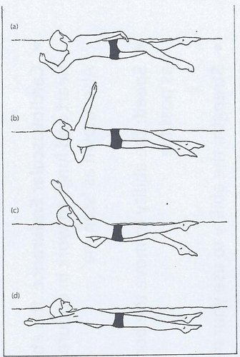 Set of Swimming Resource Cards | Teaching Resources