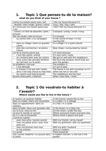 AQA GCSE French General Conversation Theme 2 preparation booklet ...