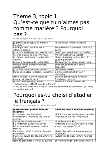AQA GCSE French General Conversation Theme 3 preparation booklet ...