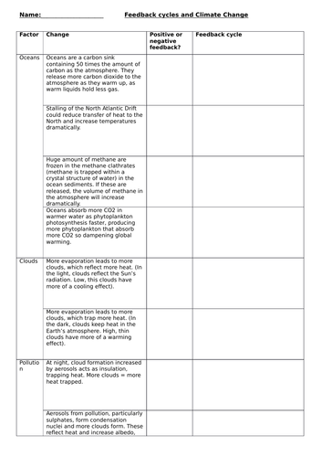 IB ESS Topic 7.1 and 7.2 Climate Change and Energy Resources | Teaching ...