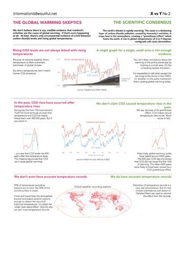IB ESS Topic 7.1 and 7.2 Climate Change and Energy Resources | Teaching ...