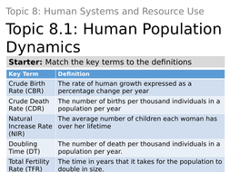 IB ESS Topic 8 Human Systems and Resource Use | Teaching Resources