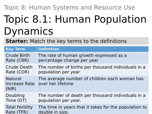 IB ESS Topic 8 Human Systems and Resource Use | Teaching Resources