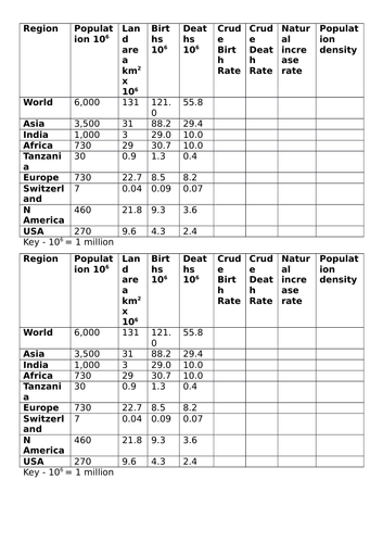 IB ESS Topic 8 Human Systems and Resource Use | Teaching Resources