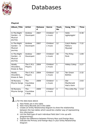 Gcse And Igcse Computer Science Revision Materials Teaching Resources