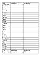 Year 7 Latin Adjectives | Teaching Resources