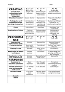 Assessment Grid | Teaching Resources