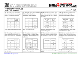 Frequency Tables (Totals and The Mean) | Teaching Resources