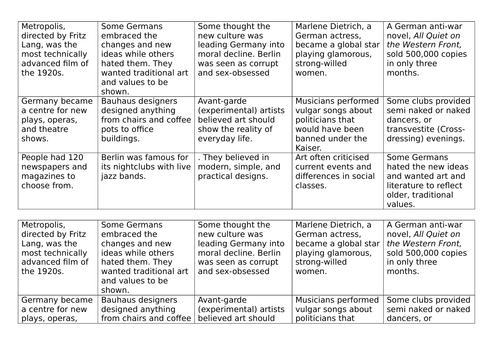 The Golden Years of Weimar activities | Teaching Resources