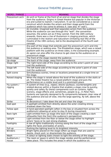 General theatre glossary | Teaching Resources