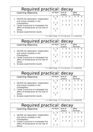 Required practical - Decay - AQA GCSE Biology | Teaching Resources