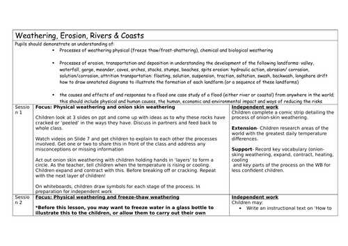 Geography Weathering lessons powerpoint and plan | Teaching Resources