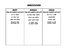 Algebraic Substitution and Simplification | Teaching Resources