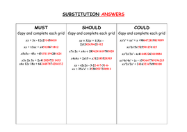 Algebraic Substitution and Simplification | Teaching Resources