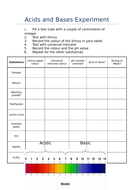 Acid / Base tests practical worksheet | Teaching Resources
