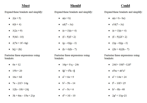 Expanding and Factorising brackets | Teaching Resources Expanding and Factorising brackets | Teaching Resources