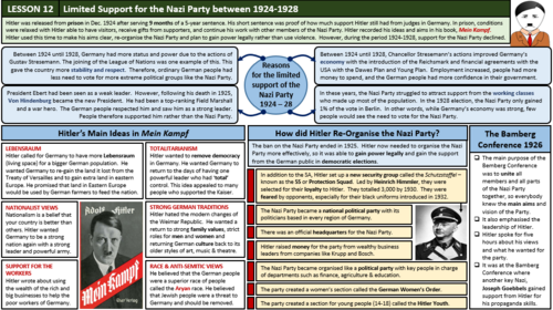 Nazi Party Support & Mein Kampf 1924-28 - Weimar & Nazi Germany - GCSE ...