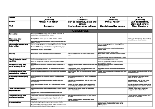 'Whole School' Curriculum Plans for English (Years 1 - 6) | Teaching ...