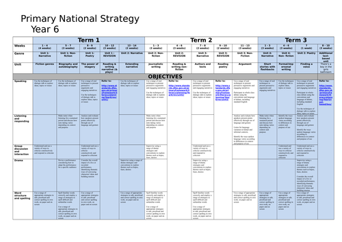 'Whole School' Curriculum Plans for English (Years 1 - 6) | Teaching ...