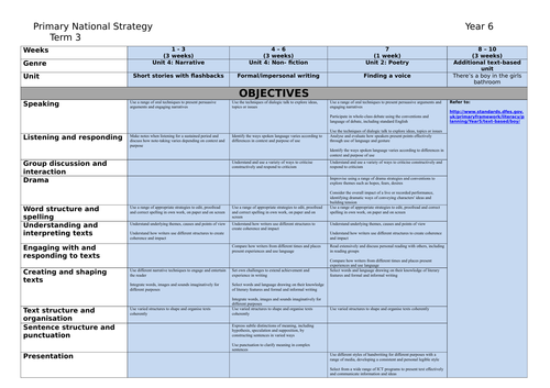 'Whole School' Curriculum Plans for English (Years 1 - 6) | Teaching ...