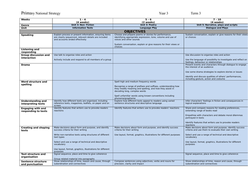 'Whole School' Curriculum Plans for English (Years 1 - 6) | Teaching ...
