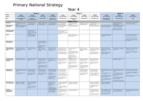 'Whole School' Curriculum Plans for English (Years 1 - 6) | Teaching ...