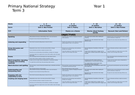 'Whole School' Curriculum Plans for English (Years 1 - 6) | Teaching ...