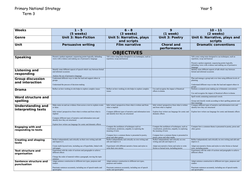 'Whole School' Curriculum Plans for English (Years 1 - 6) | Teaching ...